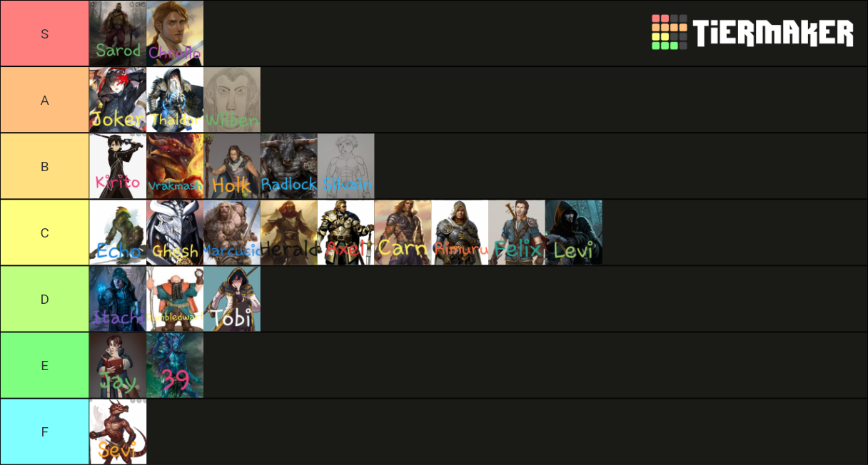 Ranking Past/Present DND Characters Tier List (Community Rankings ...
