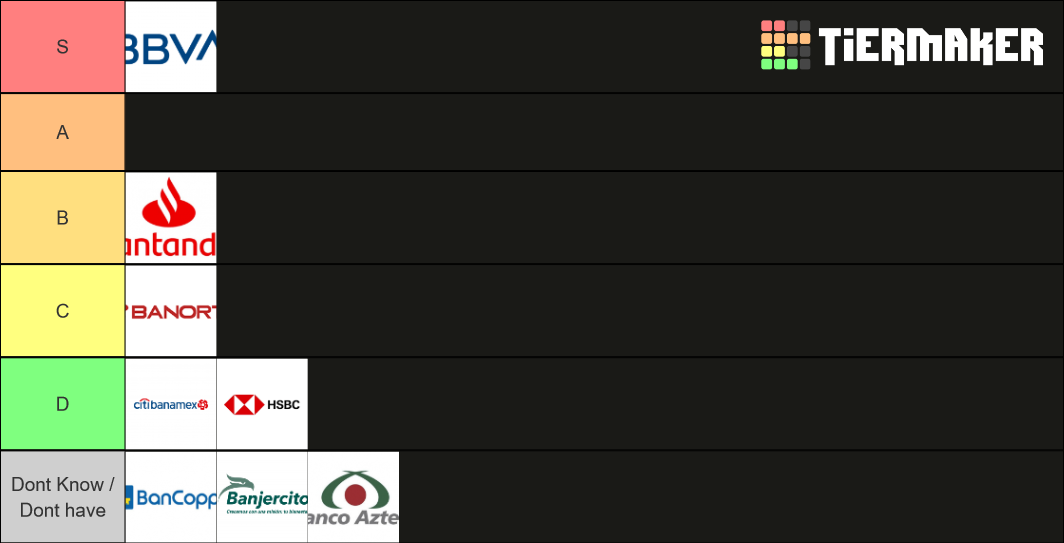 Best Bank Apps Tier List (Community Rankings) - TierMaker