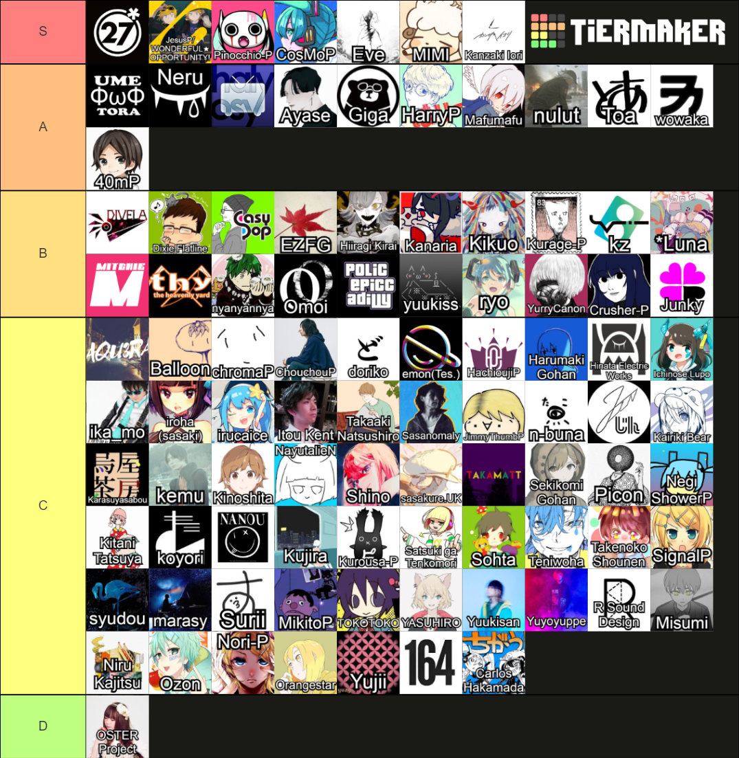 Project SEKAI Colorful Stage Vocaloid Producers Tier List (Community ...