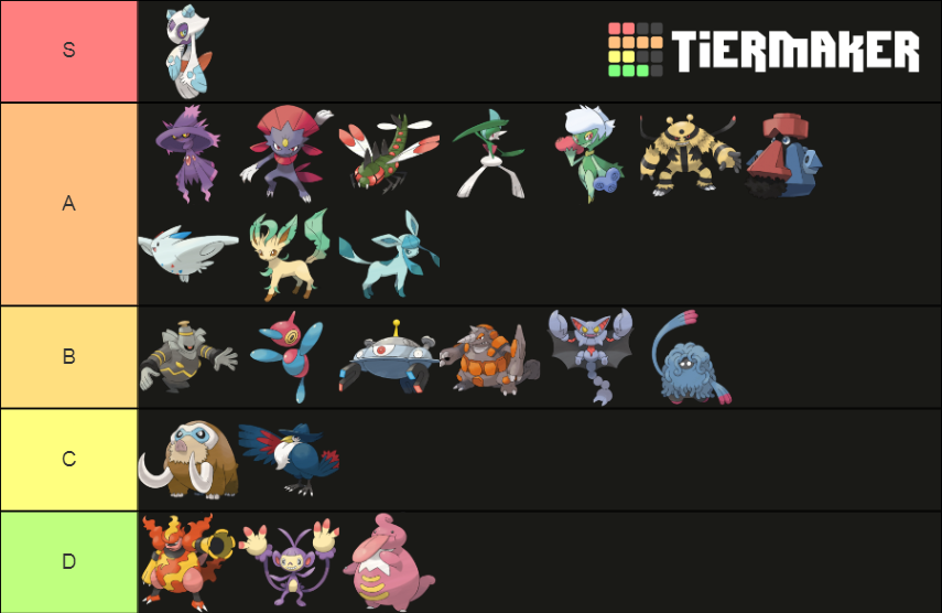 Sinnoh Evolutions Tier List (Community Rankings) - TierMaker