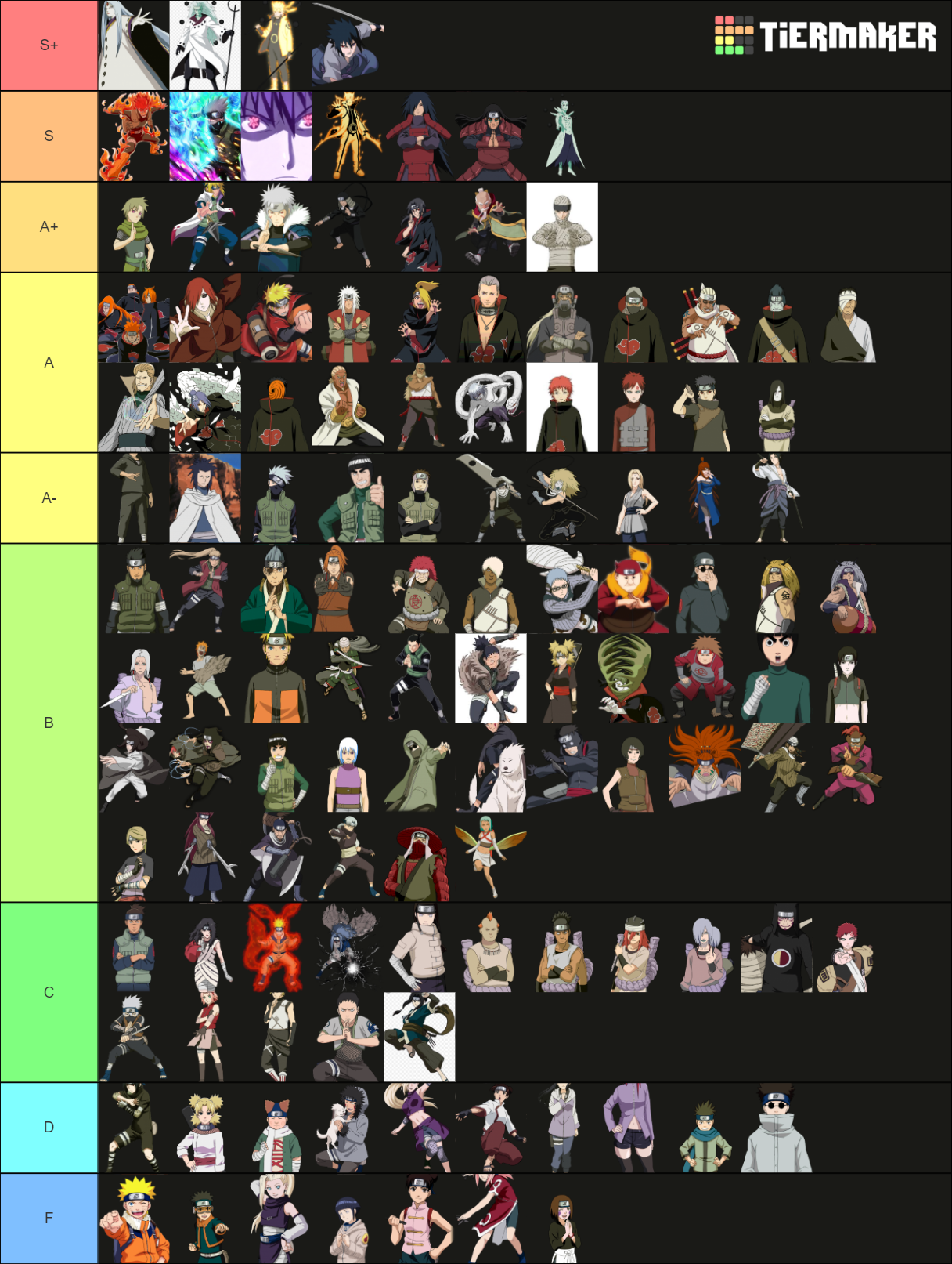 Naruto All Characters Tier List (Community Rankings) - TierMaker