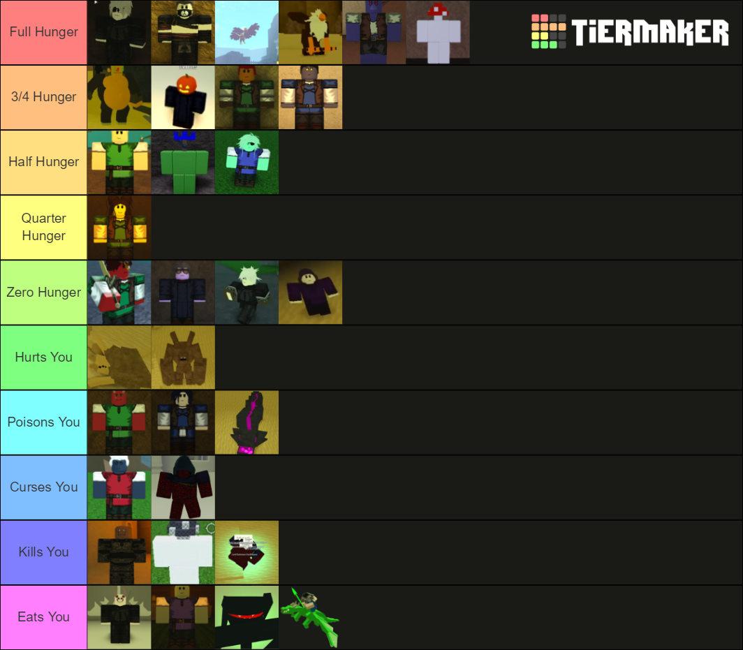 Rogue Lineage Flavor Tier List (Community Rankings) - TierMaker