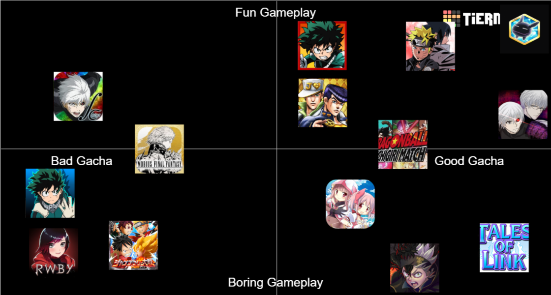 Closed Gacha Games Tier List (Community Rankings) - TierMaker