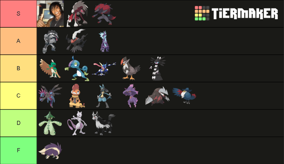 Edgy Pokemon Tier List (Community Rankings) - TierMaker