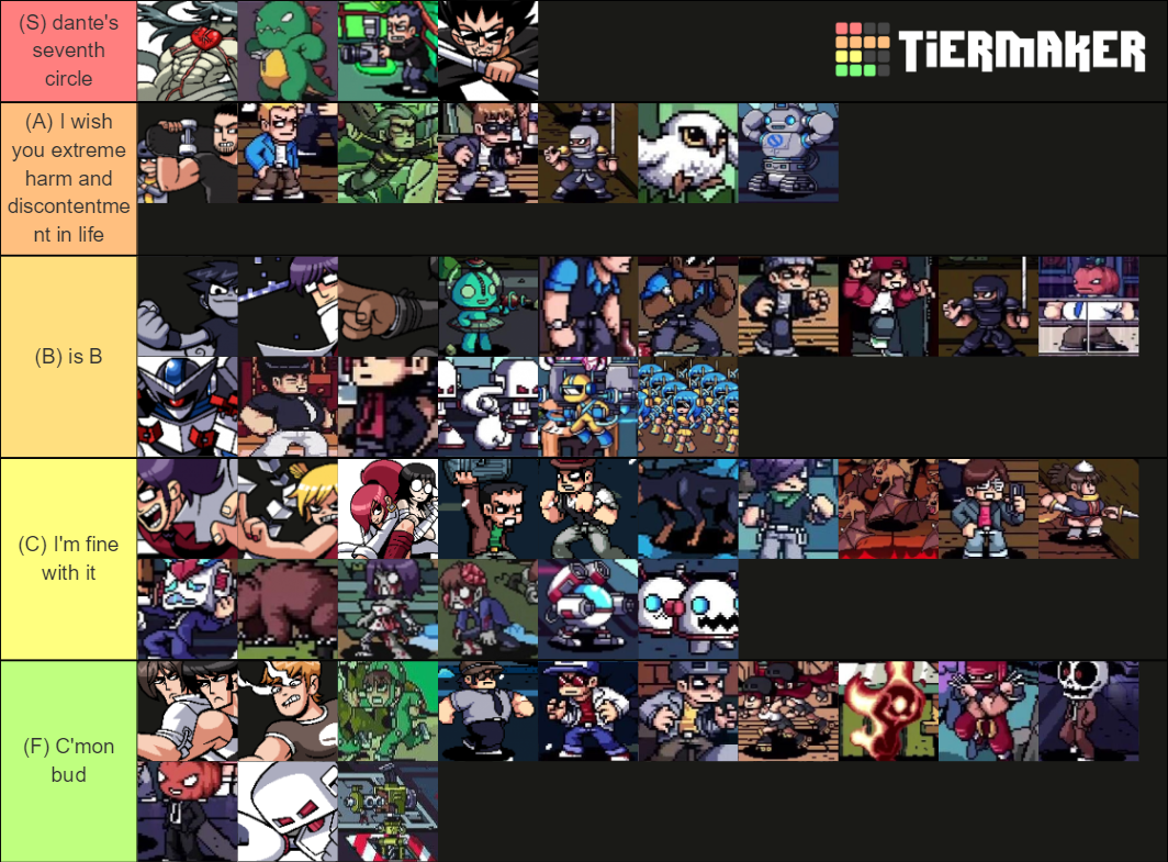 Scott Pilgrim Vs the World: the Game Enemy Terribleness Tier List ...