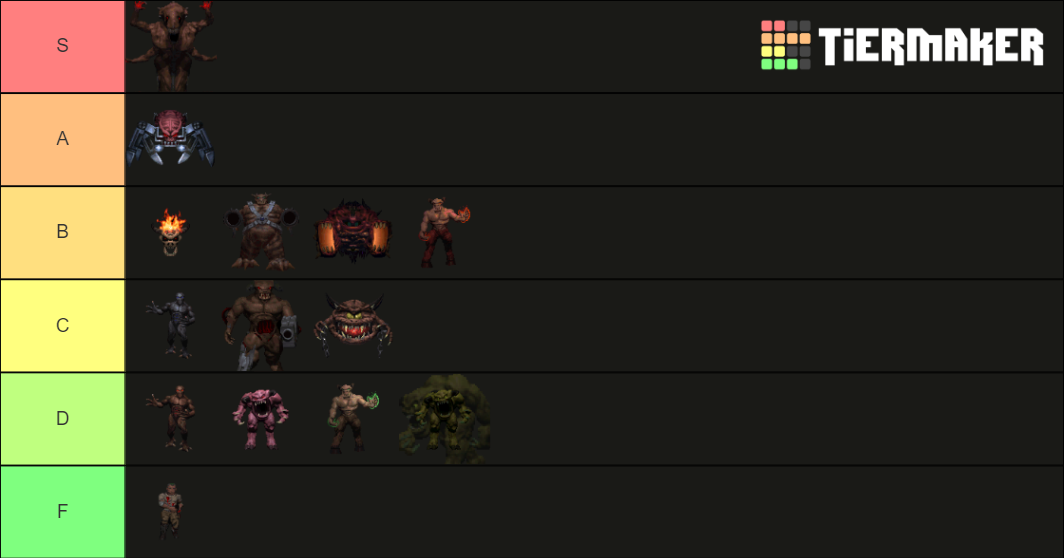 Doom 64 Demons Tier List (Community Rankings) - TierMaker