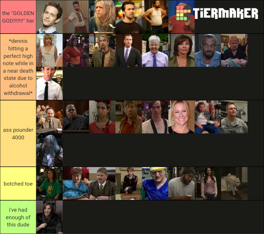 It's Always Sunny in Philadelphia Character (IASIP) Tier List ...