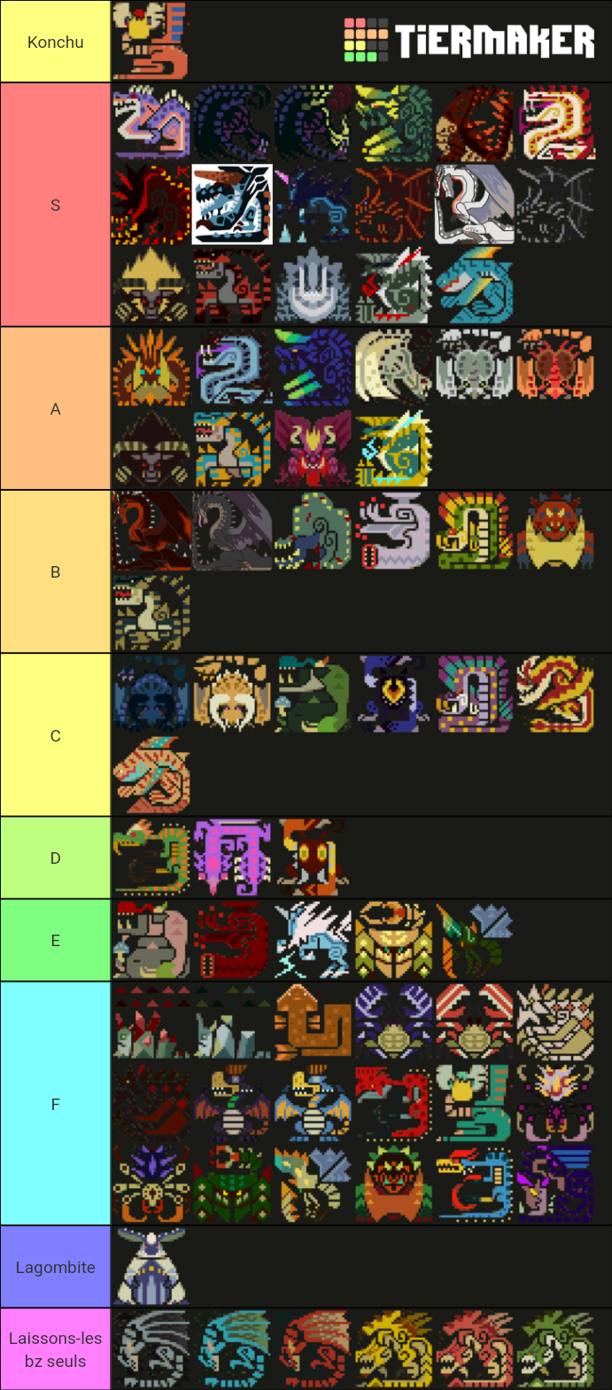 MH4U Monster Tier List (Community Rankings) - TierMaker