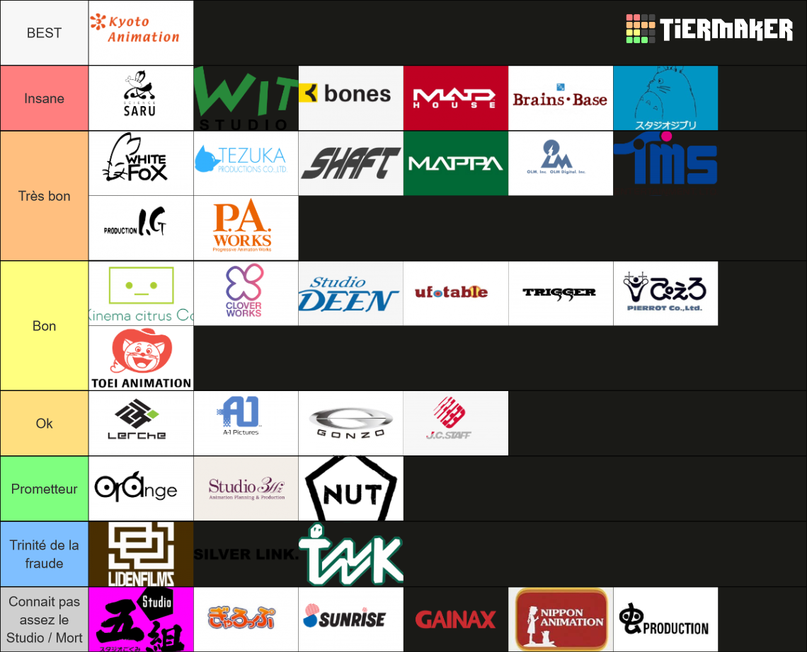Every animation studios Tier List (Community Rankings) - TierMaker
