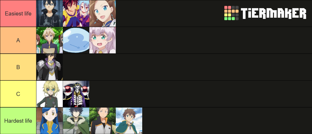 Isekai Protagonists starting status Tier List (Community Rankings ...