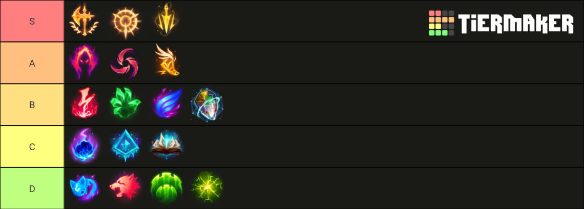 League of Legends Keystone Tier List (Community Rankings) - TierMaker