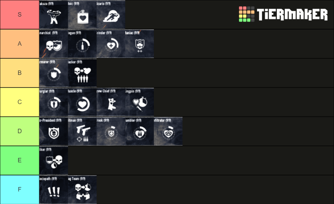 Payday 2 Perk Deck Tier List (Community Rankings) - TierMaker