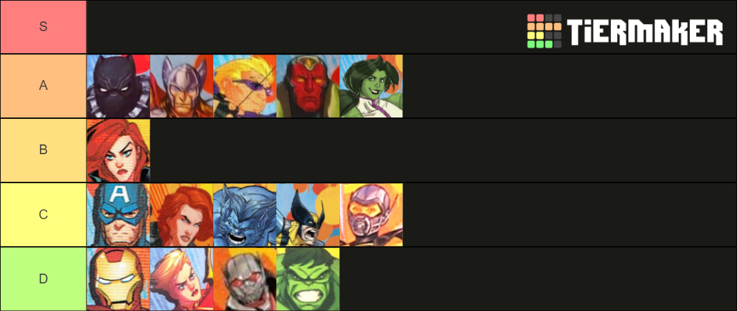 Marvel Crisis Protocol Avengers Tier List (Community Rankings) - TierMaker