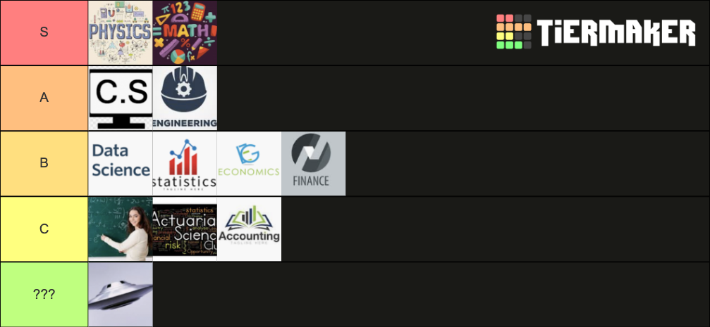 Math Degree Tier List (Community Rankings) - TierMaker
