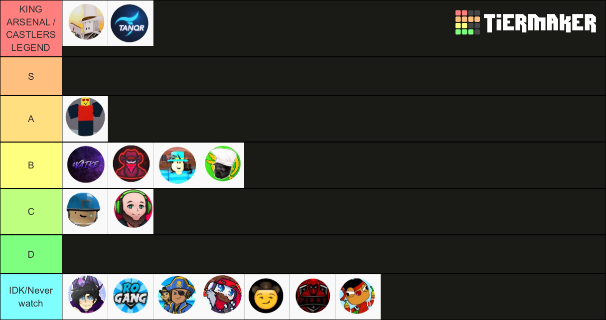 arsenal youtuber Tier List (Community Rankings) - TierMaker