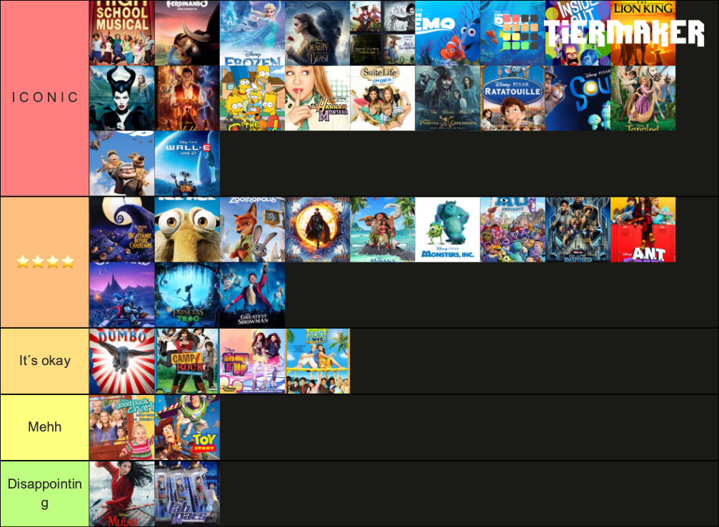 Disney plus Tier List (Community Rankings) - TierMaker
