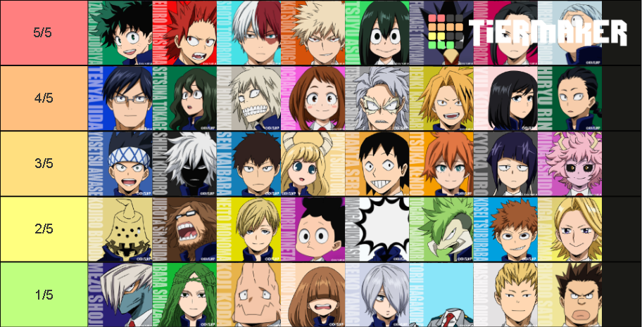 BNHA Class 1A & 1B Tier List (Community Rankings) - TierMaker BNHA Class 1A & 1B Tier List (Community Rankings) - TierMaker