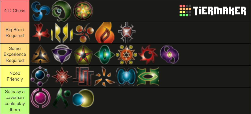 Twilight Imperium Factions Level of Difficulty Tier List (Community ...