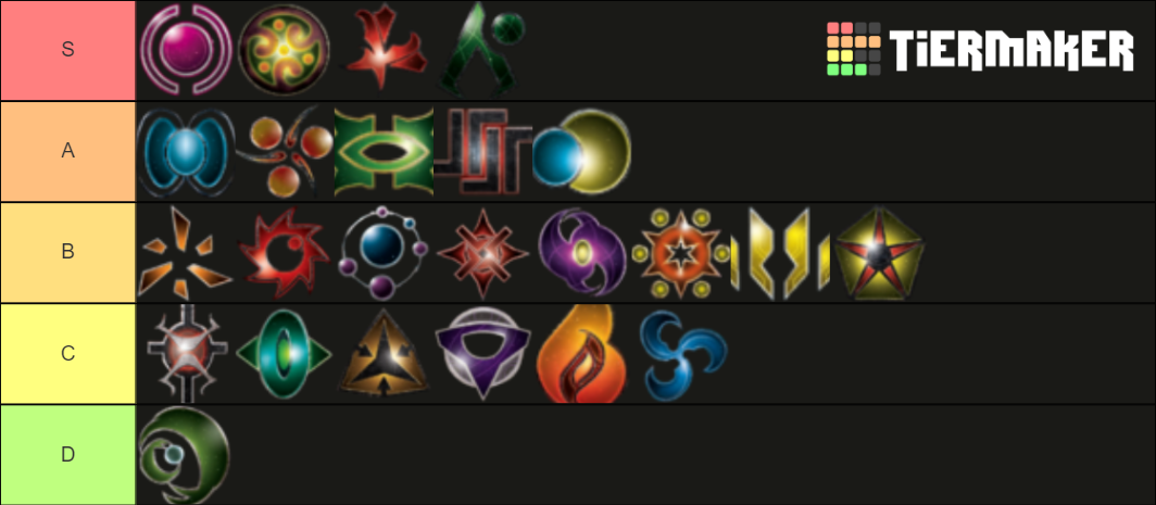 Twilight Imperium Factions Level of Difficulty Tier List (Community ...