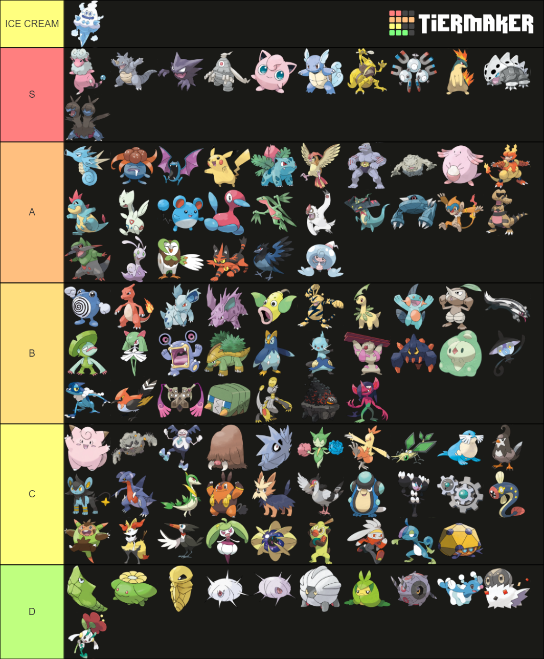 Every Middle Stage PokÃ©mon Evolution Tier List (Community Rankings ...