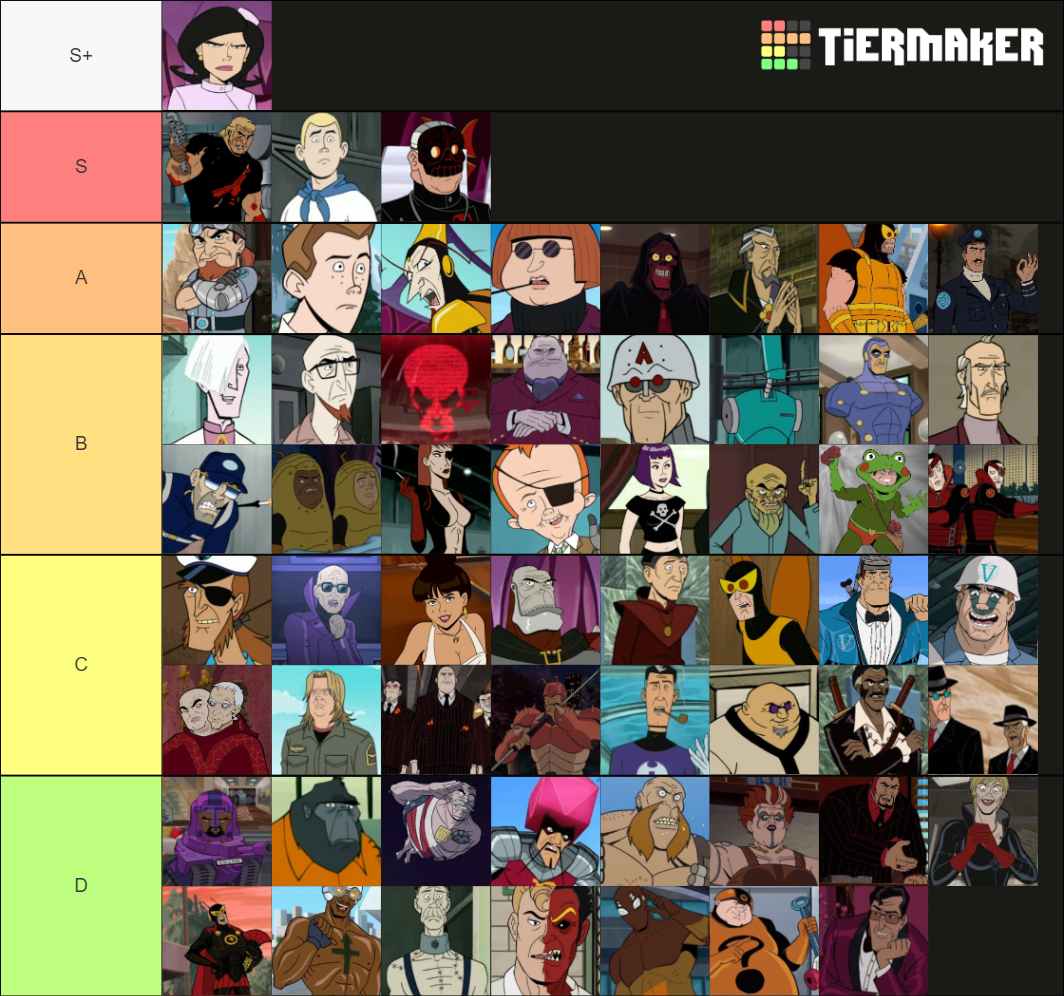 Venture Bros Characters Tier List (Community Rankings) - TierMaker