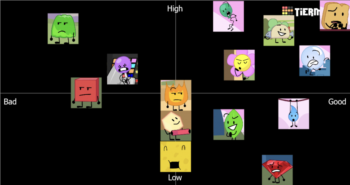 New Alignment Charts - TierMaker