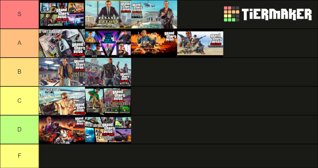 GTA 5 DLC Tier List (Community Rankings) - TierMaker