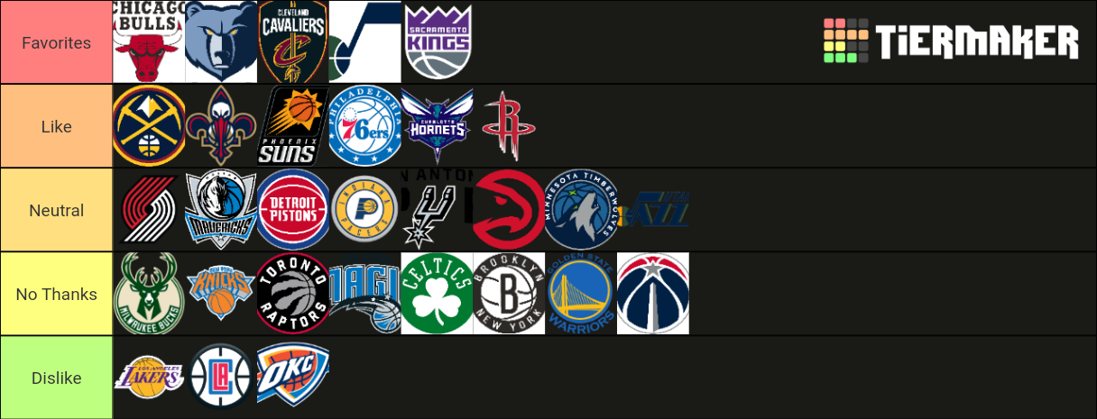 NBA Teams Tier List (Community Rankings) - TierMaker