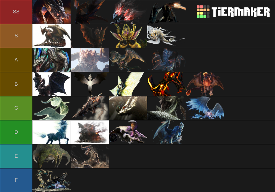 Monster Hunter Elder Dragon and Elder Dragon Level Tier List (Community ...