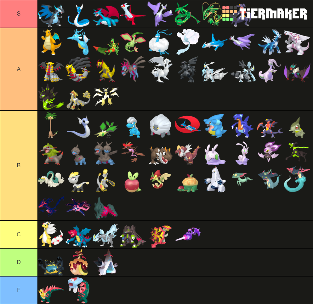 Dragon Type Pokemon Tier List (Community Rankings) - TierMaker
