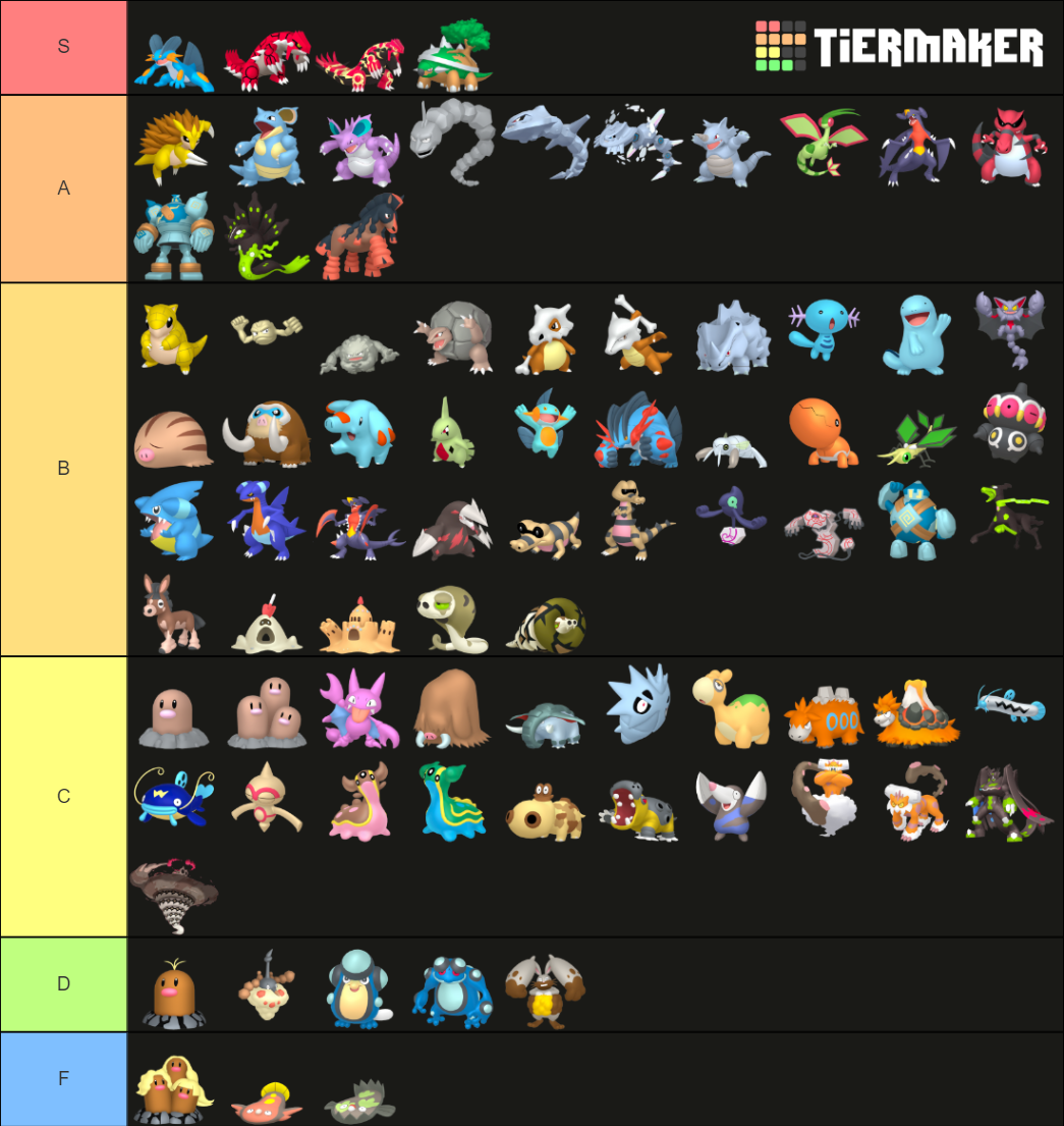 Ground Type Pokemon Tier List (Community Rankings) - TierMaker