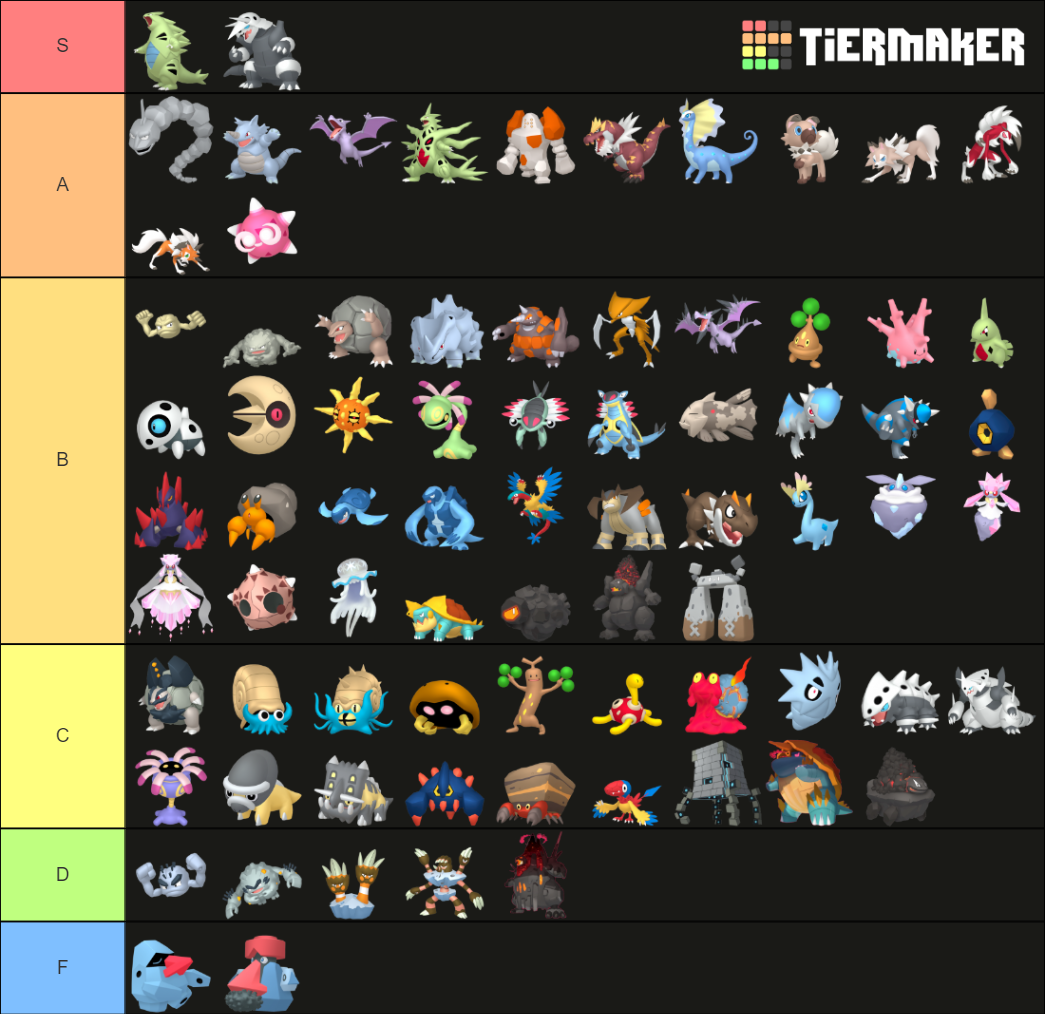 Rock Type Pokemon Tier List (Community Rankings) - TierMaker