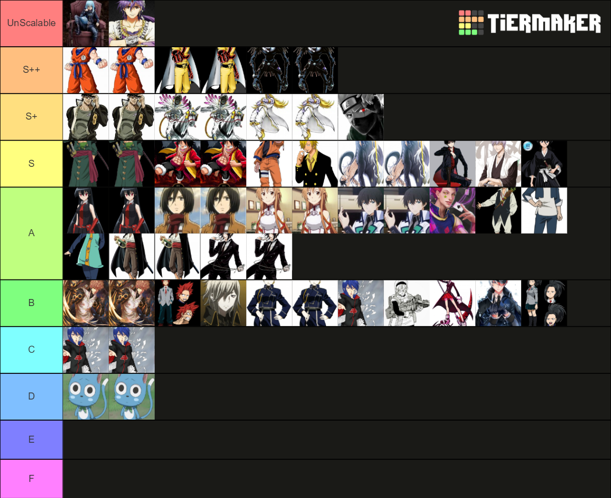 Anime Character Tiers Tier List (Community Rankings) - TierMaker