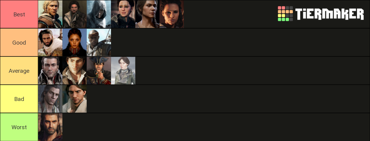 Assassin's Creed characters Tier List (Community Rankings) - TierMaker