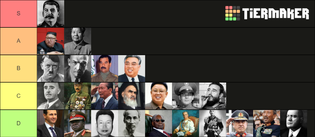 Dictator Tier List (Community Rankings) - TierMaker