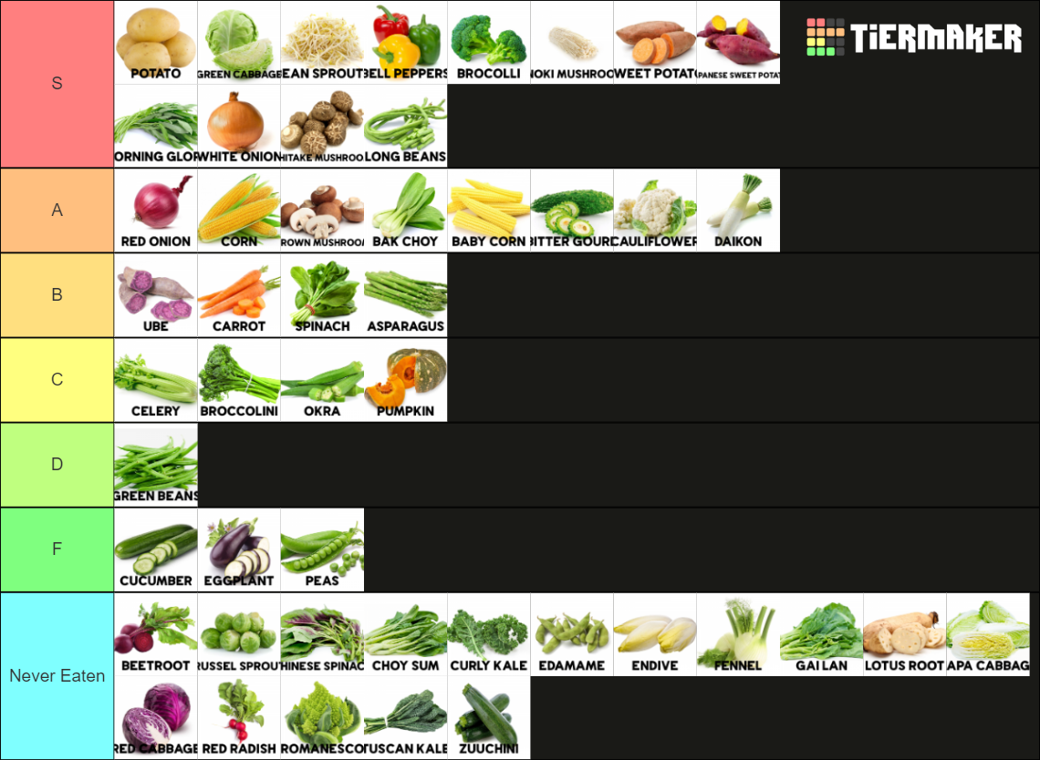 Vegetable (Asian Vegetables as well) Tier List (Community Rankings ...