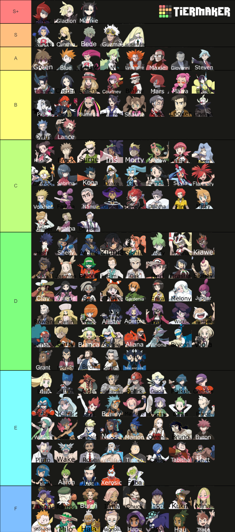 All Notable Main Series Pokemon Characters Tier List (Community ...