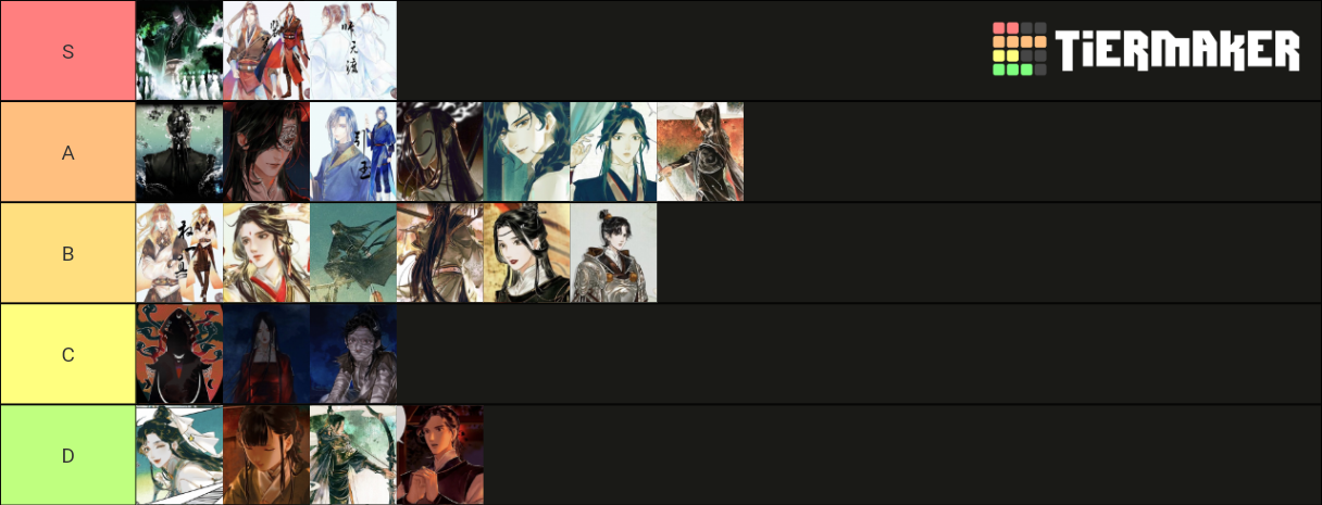 tian guan ci fu (tgcf) characters ranking Tier List (Community Rankings ...