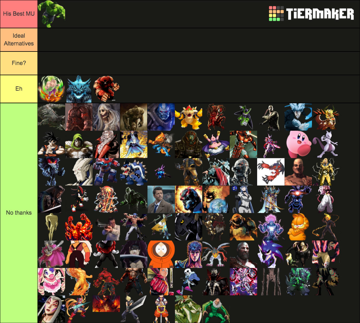 Doomsday MU Tier List (Community Rankings) - TierMaker