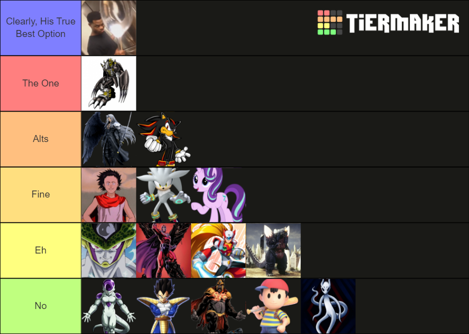 Mewtwo Match Ups Tier List (Community Rankings) - TierMaker