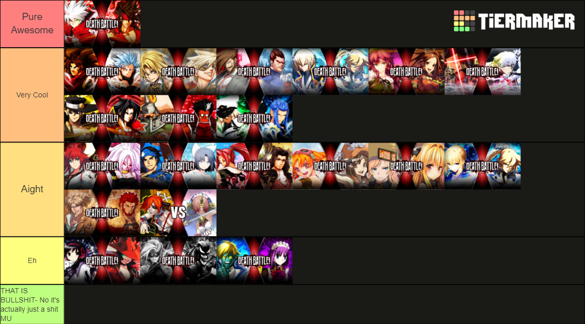 Rank Guilty Gear MUs I Vibe With Tier List (Community Rankings) - TierMaker