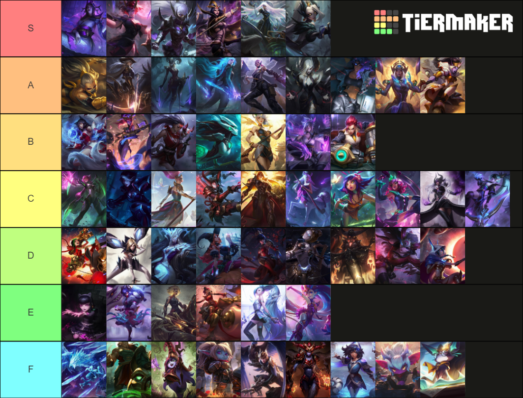 League Of Legends Female Champions Tier List (Community Rankings ...