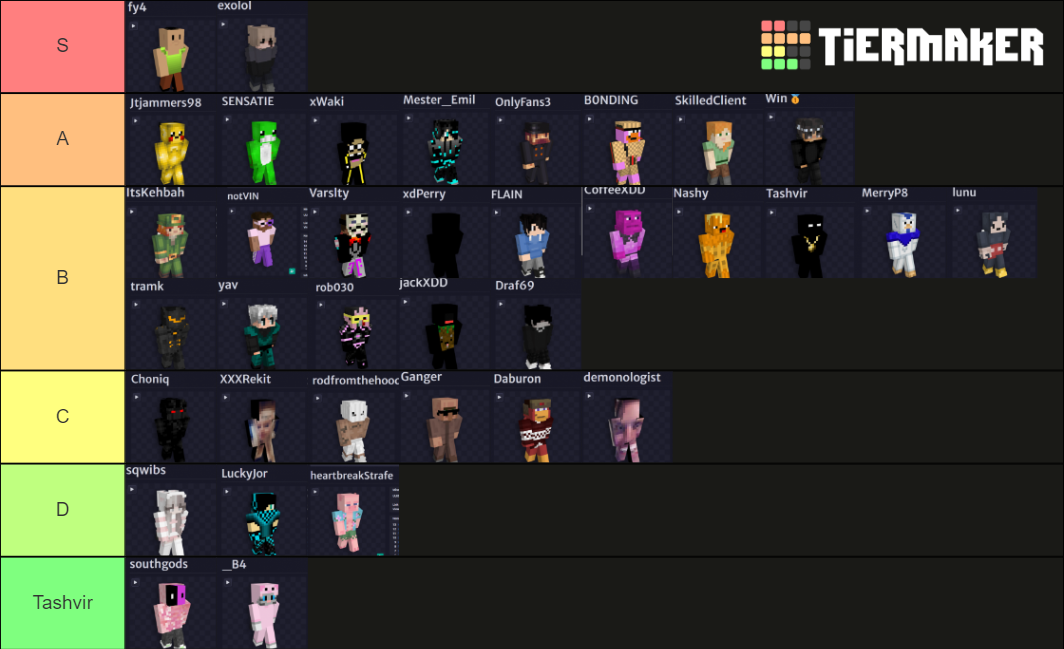 all players lean Tier List (Community Rankings) - TierMaker