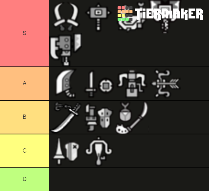 Monster Hunter Weapon Types Tier List (Community Rankings) - TierMaker