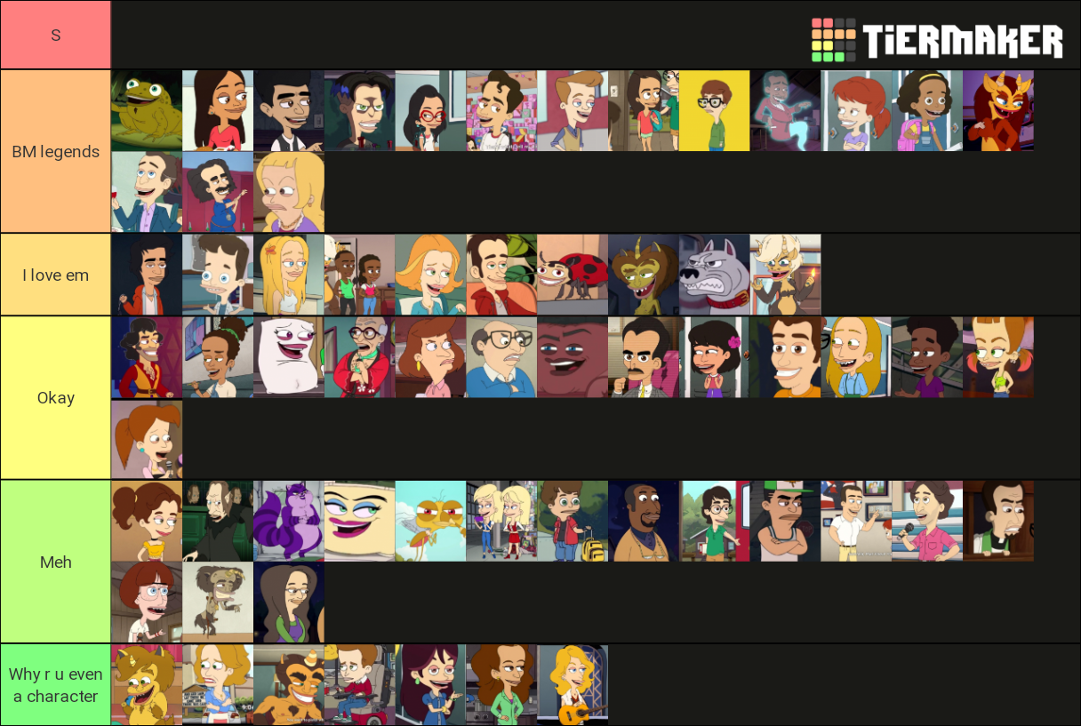 Big Mouth Tier List Community Rankings TierMaker Big Mouth Tier List Community Rankings TierMaker