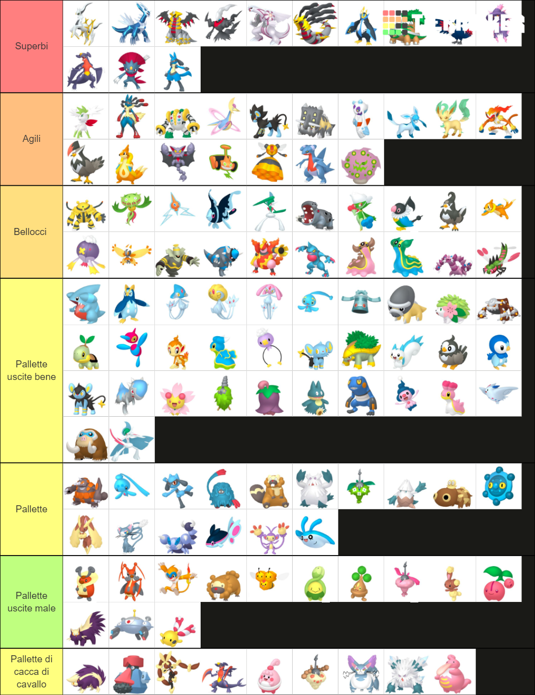 All Pokemon and Forms - Gen 4 Tier List (Community Rankings) - TierMaker