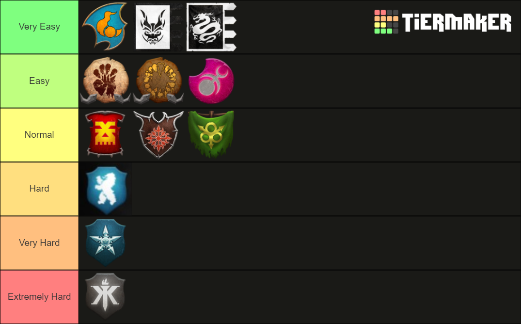 TWW3 Legendary Lords Campaign Difficulty Tier List (Community Rankings ...