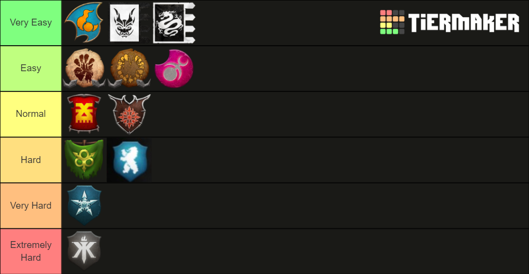 TWW3 Legendary Lords Campaign Difficulty Tier List (Community Rankings ...
