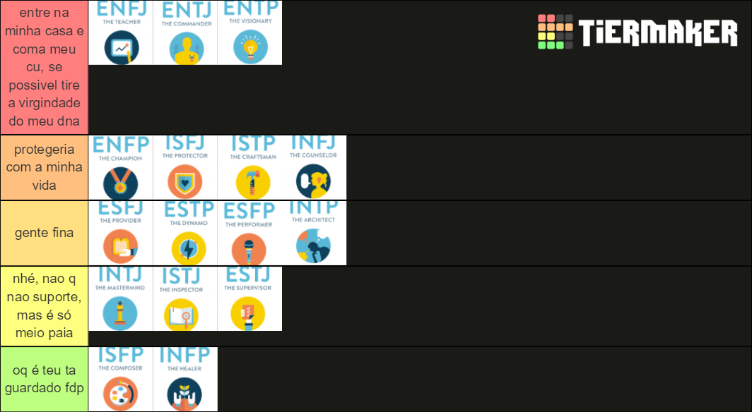 MBTI TYPES TIER Tier List (Community Rankings) - TierMaker