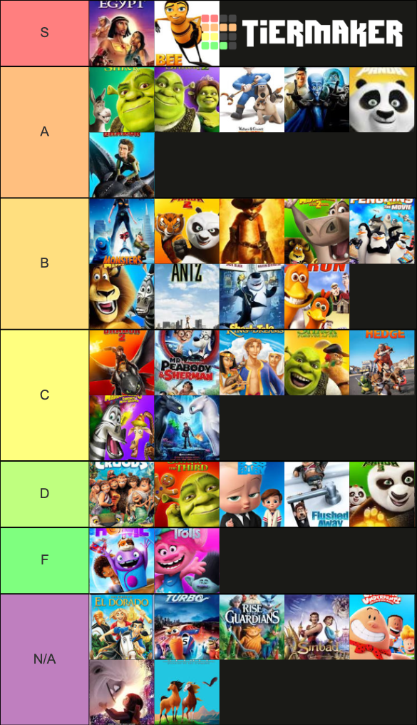 Dreamworks Animation Tier List (Community Rankings) - TierMaker